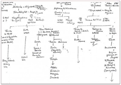 Jesus and Mary Magdalene on Iona? | Sacred Connections